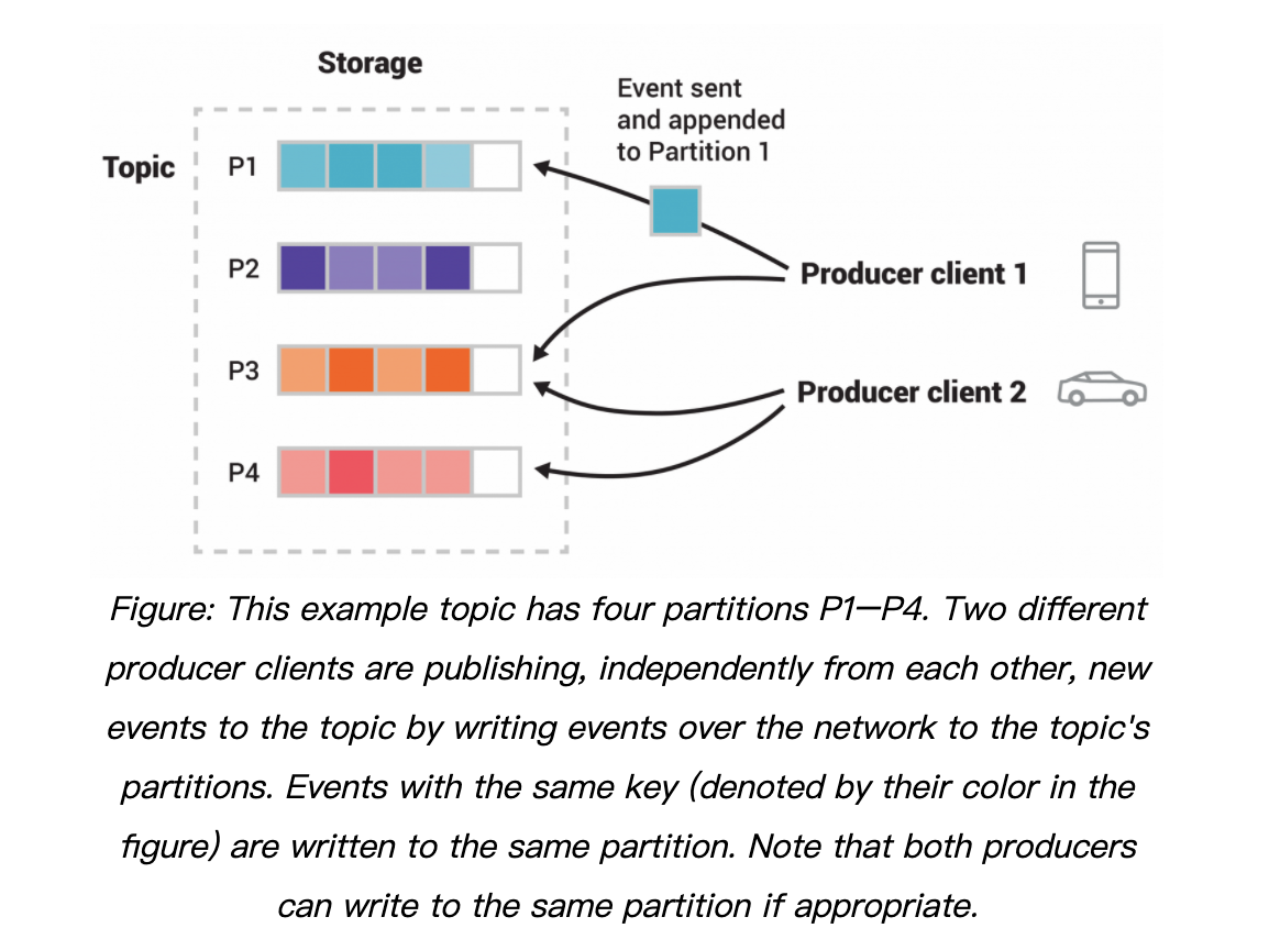 分布式消息系统-kafka | flame
